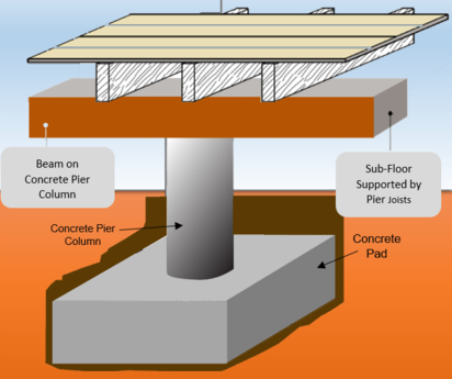 Crawl Space Repair in Tampa | Foundation Masters | Foundation Masters
